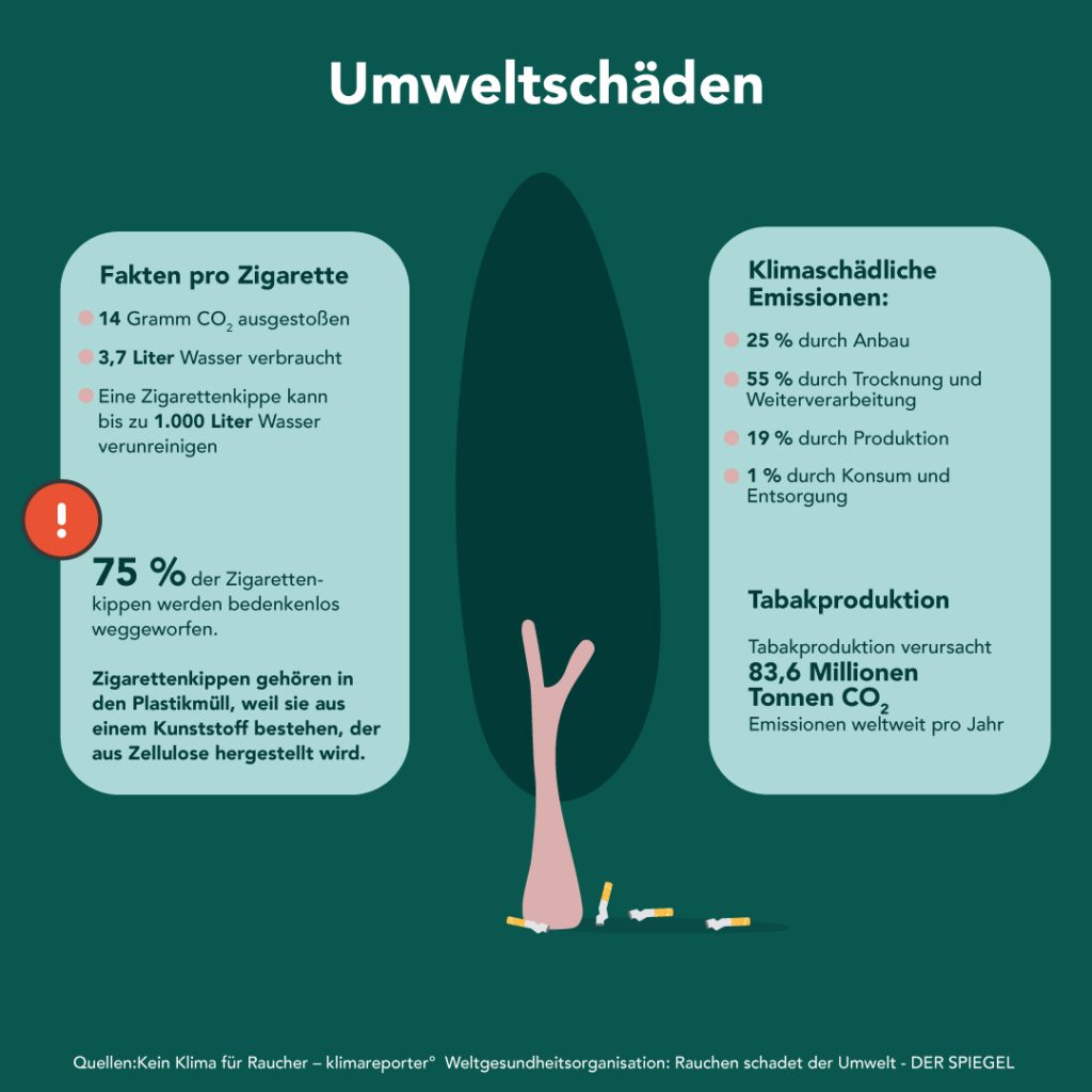 So gelingt es mit dem Rauchen aufzuhören