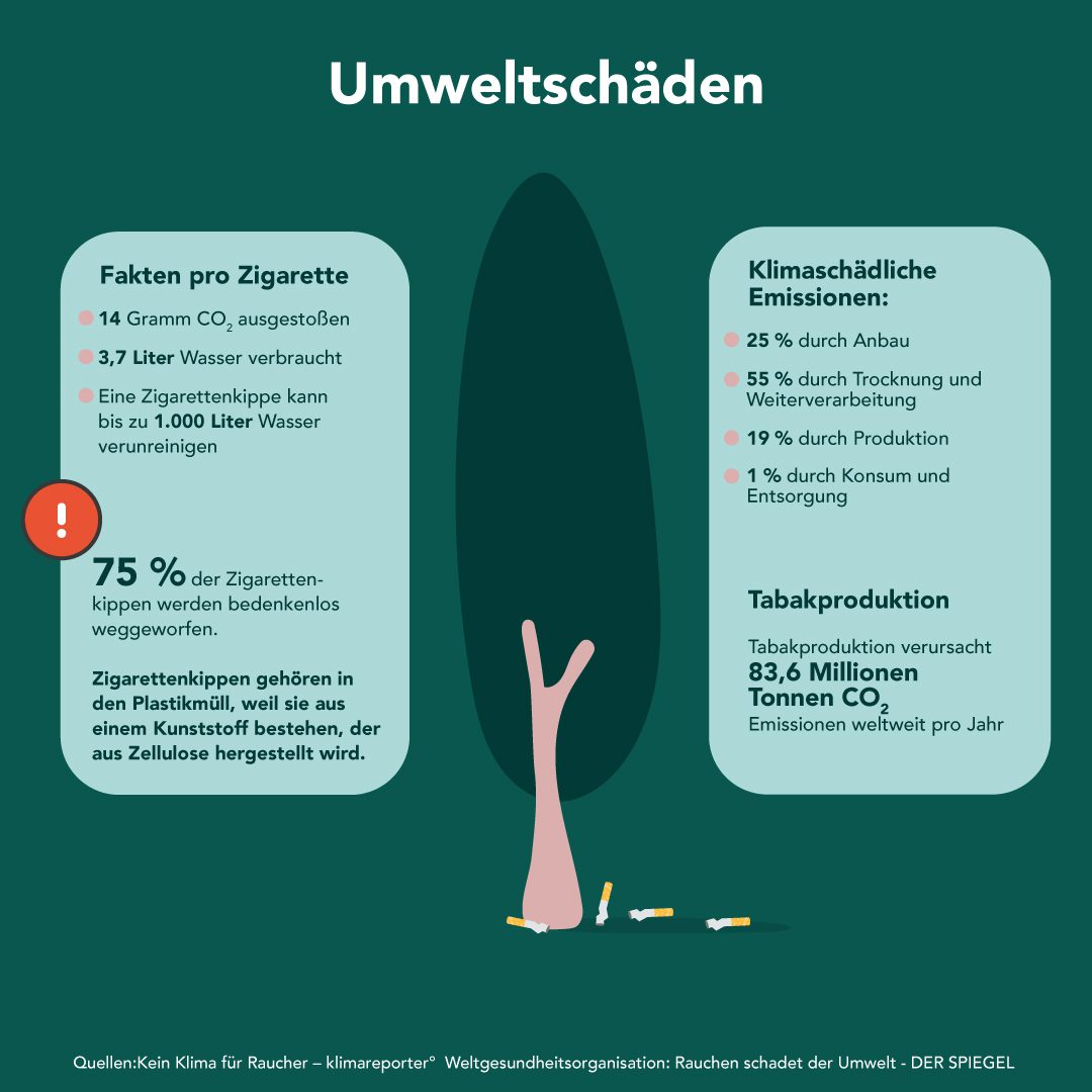 So gelingt es mit dem Rauchen aufzuhören