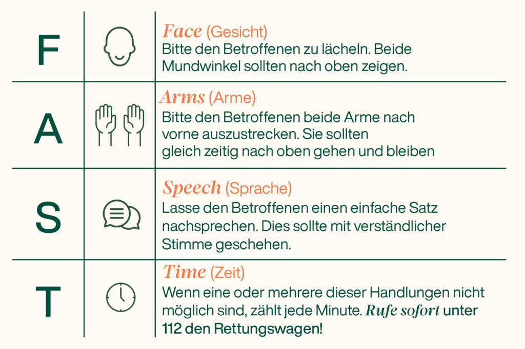 Der FAST-Test: So erkennst du einen Schlaganfall